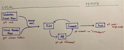 8 Reproducible Research With Git And Github Data Science For Public