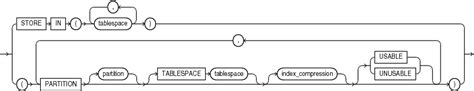 Create Index