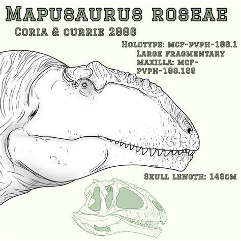 Mapusaurus Appreciation By Carcharsauce On Deviantart
