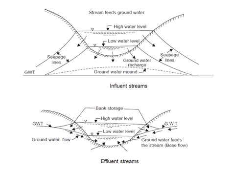 Hydrological Cycle Geographic Book