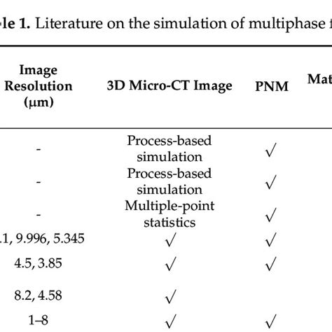 Literature On The Simulation Of Multiphase Flow Download Scientific