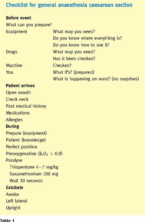 Table 1 From Failed Intubation In Obstetrics Semantic Scholar