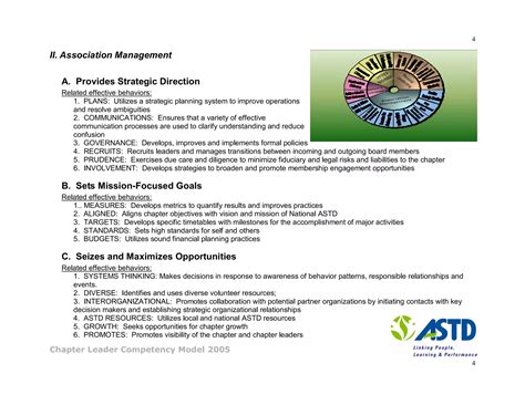Astd Competency Model For Trainingandlearning Professionals Pdf
