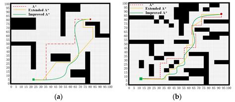 applied sciences free full text a path planning method based on improved a and fuzzy