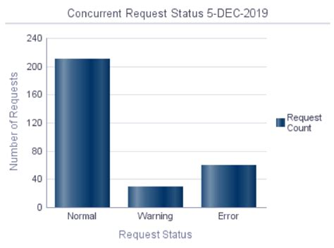 Use Xml Publisher To Create Dynamic Reports Rackspace Technology