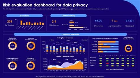 Data Privacy Dashboard Powerpoint Presentation And Slides Ppt Template