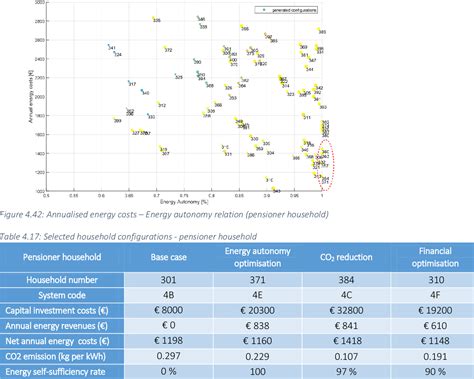 Figure 1 1 From Multi Objective Optimisation Of Integrated Community