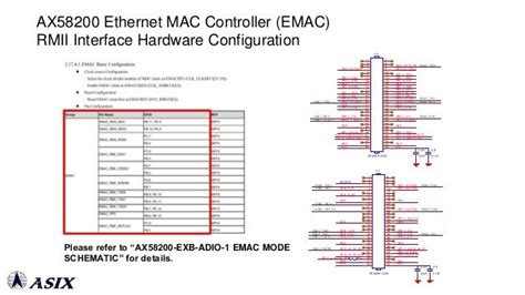 Asix Ax58200 Ethercat To Modbus Tcp Gateway Solution Introduction Ppt