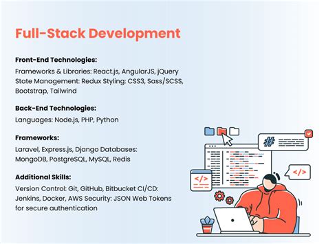 Full Stack Web Development Mern Nextjs Ror Mongodb Aws Upwork