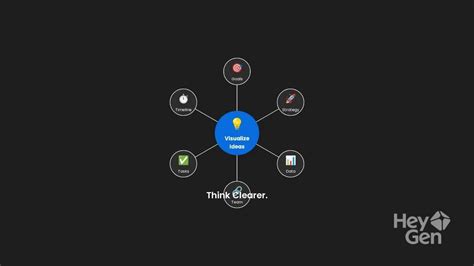 💼 Smart Deal Of The Week Mindmanager Pro 28 Off Final Week Youtube