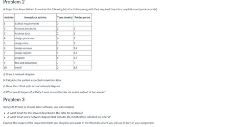 solved problem 2 a project has been defined to contain the
