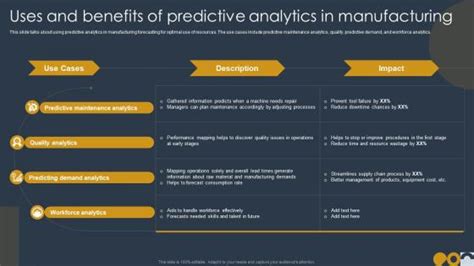 Predictive Analytics Use Cases Powerpoint Presentation And Slides