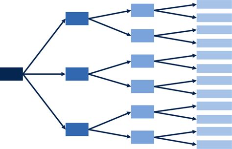 Why I Dont Use Templates For Branching Scenarios Experiencing Elearning