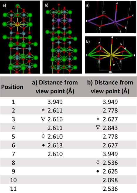 Graphical Representation Of A The Crystalline Structure Containing