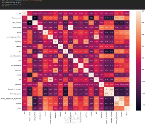 Regression Analysis نفذلي