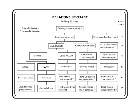 Character Relationship Chart Template