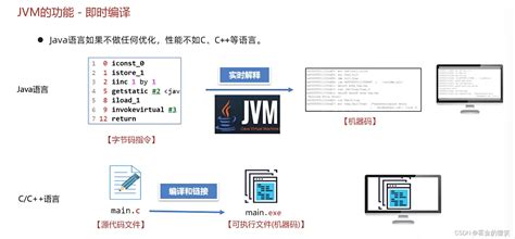 java虚拟机 jvm csdn博客