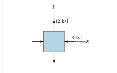 to be able to construct mohr s circle for a given