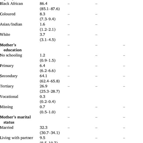 Intergenerational Transmission Of Overweight And Obesity From Mothers