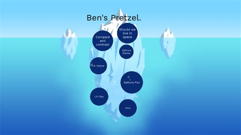Bens Pretzel By Bennett Pierce On Prezi