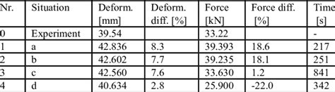 different boundary conditions results download scientific diagram