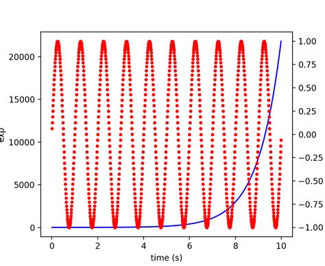Frequently Asked Questions — Matplotlib 3100 Documentation