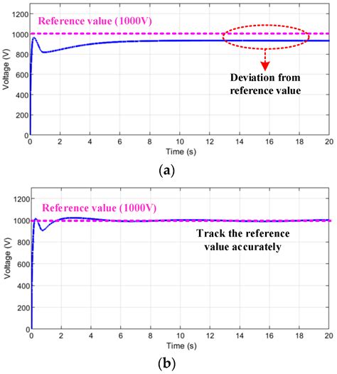 Electronics Free Full Text Modeling And Operating Characteristics Of Excitation System For