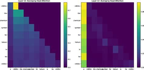 Figure 11 From Graph Induced Syntactic Semantic Spaces In Transformer Based Variational
