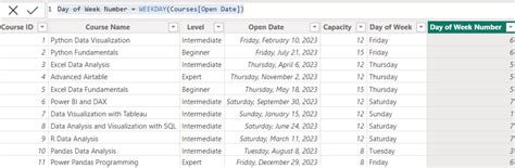 How To Sort Power BI Chart X Axis By Month Date