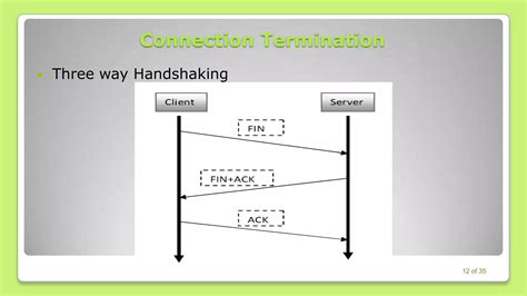 Transmission Control Protocol Tcp Pptx Transmission Control Protocol Tcp Pptx