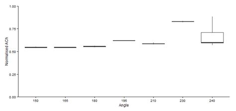 R Combining 2 Plots Of Different Data Boxplot And Points Stack