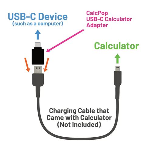 Calcpop Usb C Adapter For Texas Instruments Graphing Calculators