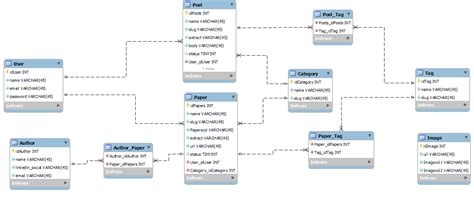 biblioteca cs docs 07 bd md at main · cheems dev biblioteca cs · github