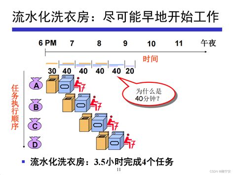 北航961计算机组成 Mips流水线处理器数据冒险的转发 Csdn博客 北航961计算机组成 Mips流水线处理器数据冒险的转发 Csdn博客