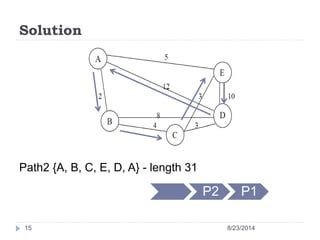 Branch And Bound Technique Pptx