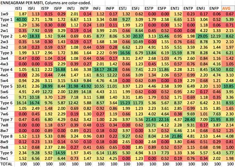 Mbti Compatibility Chart 16 Personality Types Myers Briggs And