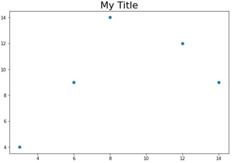 How Can I Use Italic Font In Matplotlib