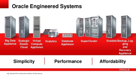 Patching An Engineered System