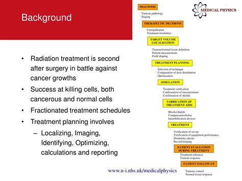 Ppt Mathematical Modelling Of Radiotherapy Applying The Lq Model