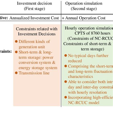 Ning Zhang Professor Associate Doctor On Power Systems Tsinghua University Beijing Th