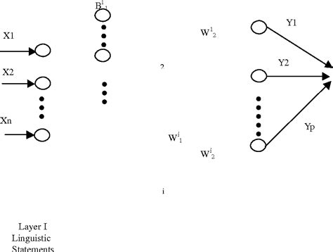 figure 1 from tuning function point analysis model by using fuzzy