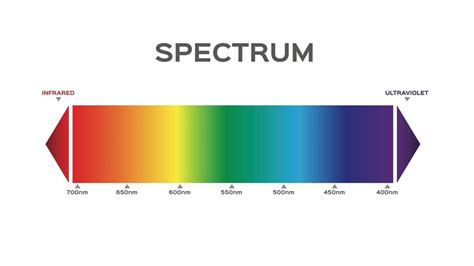 What Would Happen If The Speed Of Light Were Much Lower Live Science
