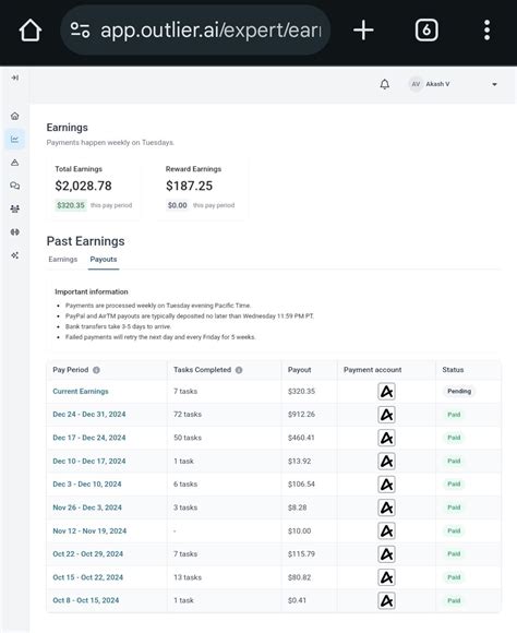 Outlier Remotejobs Aitraining Llm Happyworking Hiring Jobs Akash V 13 Comments