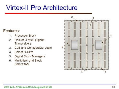 Features Of Modern Fpgas Ppt Video Online Download