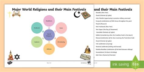 Different Religions In The World
