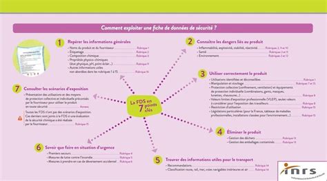 Risque Chimique La Fiche De Données De Sécurité Votre Atout Pour
