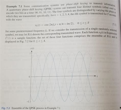 Binary Phase Shift Keying BPSK Is A Simplified Chegg