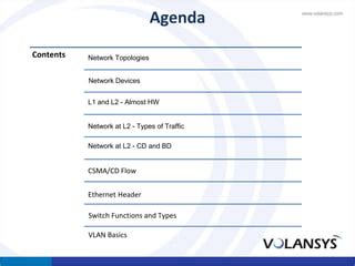 Network Topologies L L Basics Networking Devices PPTX Computer Networking Computing