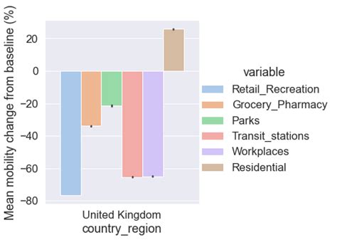 Exploratory Data Analysis And Visualisation — Reproducible Data Science Python Real World Data
