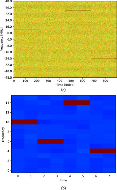 Figure 1 From High Resolution Radio Frequency Interference Detection In